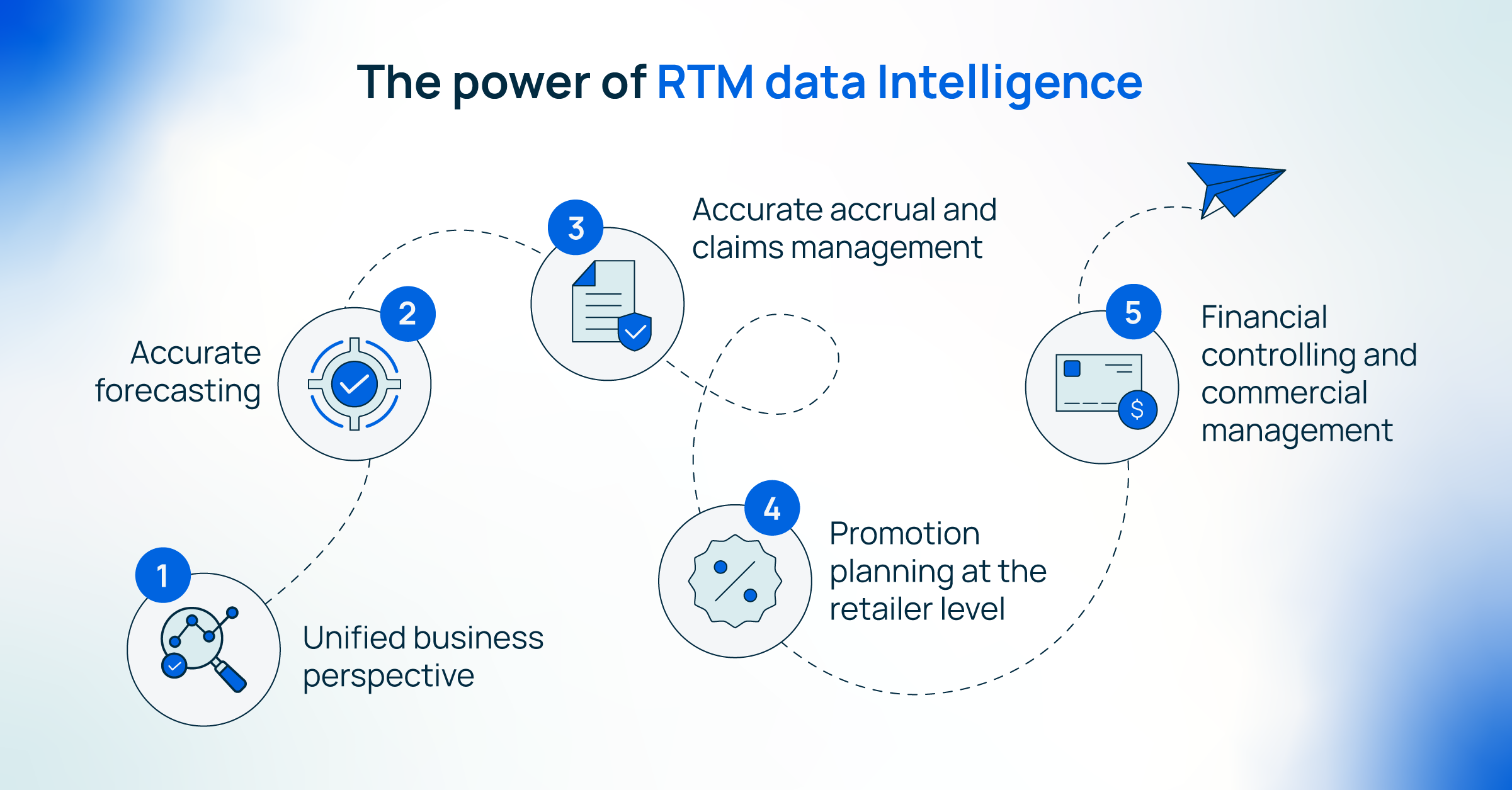 Route to market data intelligence: Unlocking clarity in CPG sales channels